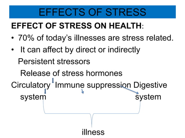 Psychology unit iv -stress | PPTX | Mental Health | Diseases and Conditions
