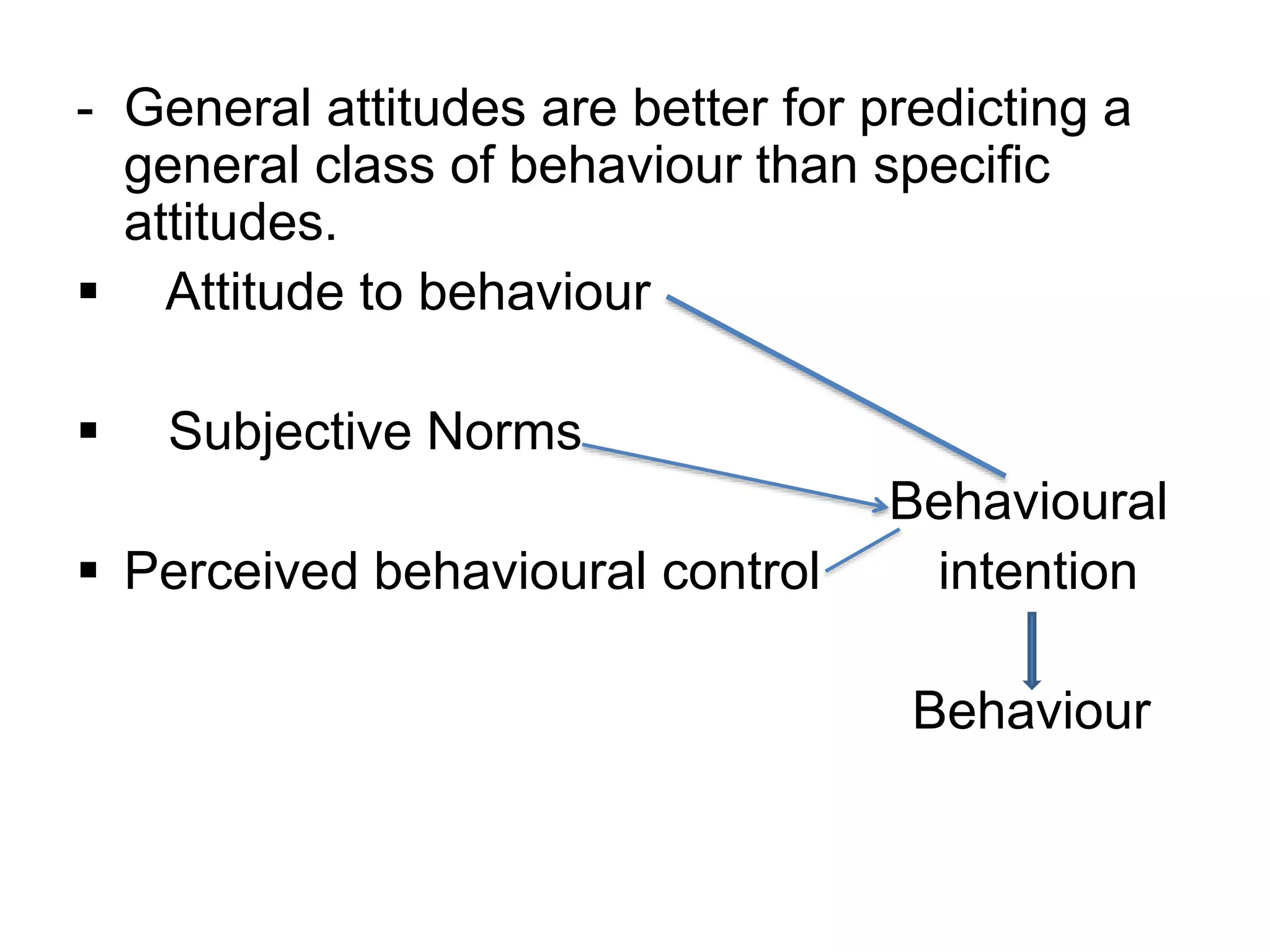 Psychology unit iv attitude | PPTX