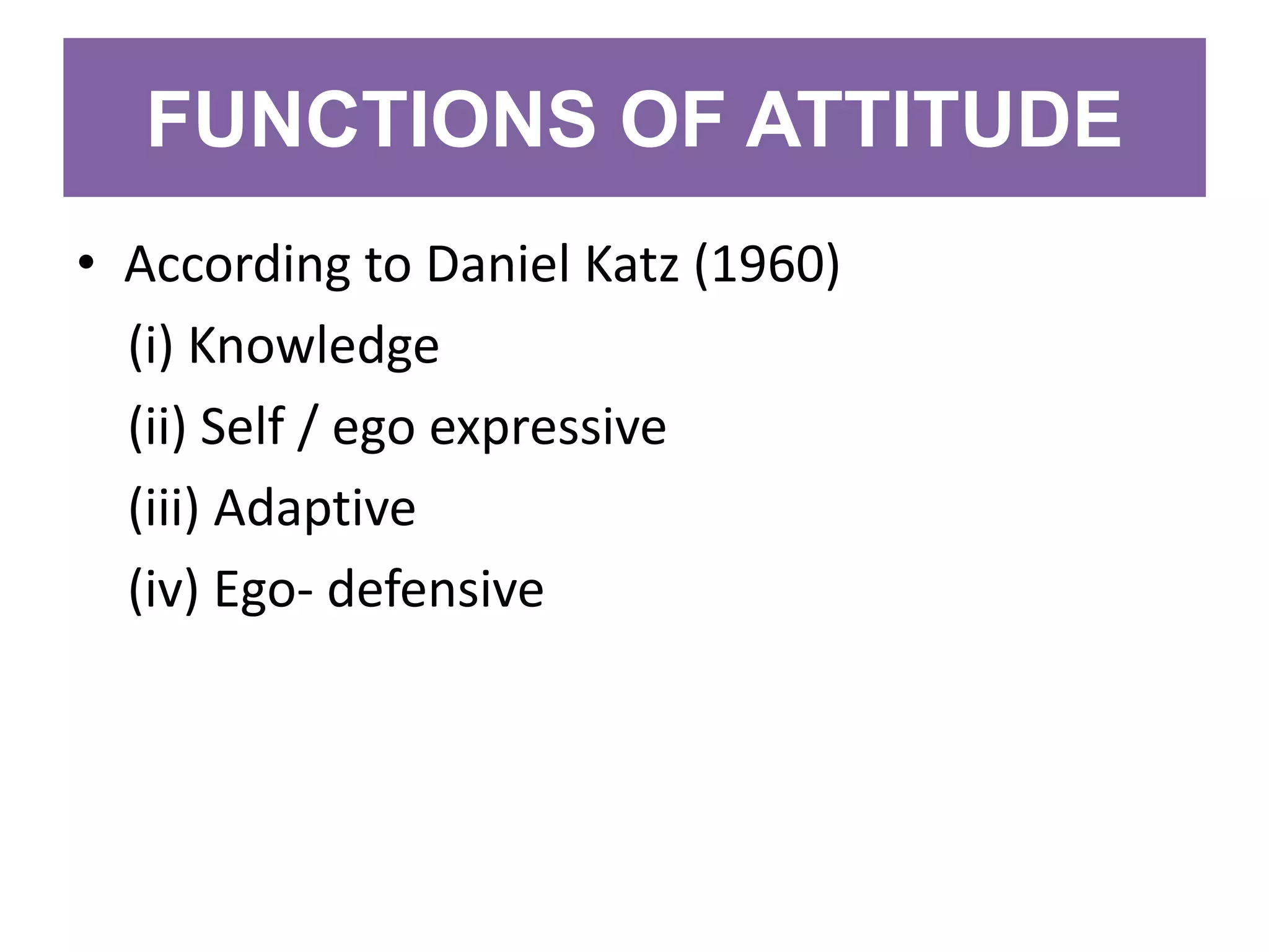 Psychology unit iv attitude | PPTX