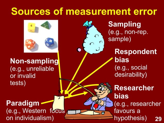 Psychometric instrument development | PPT