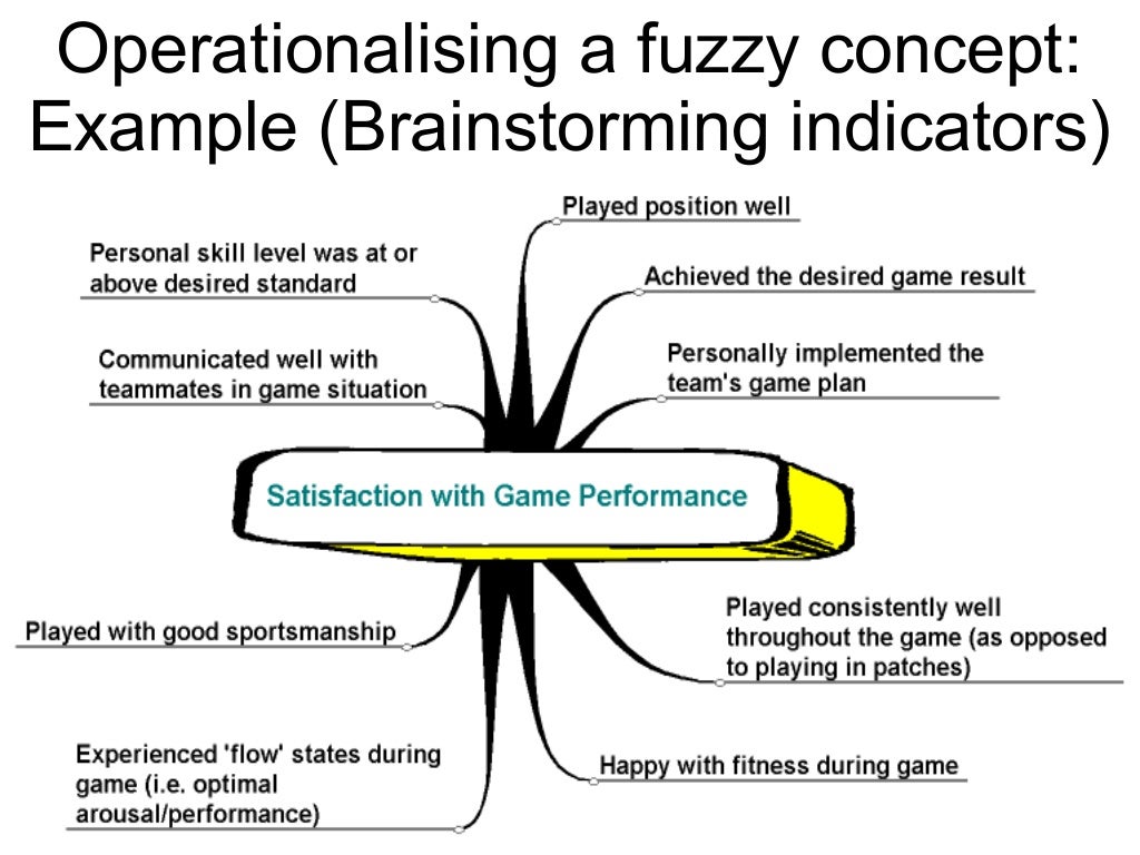 Psychometric Instrument Development
