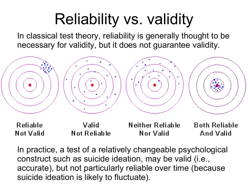 Psychometric Instrument Development