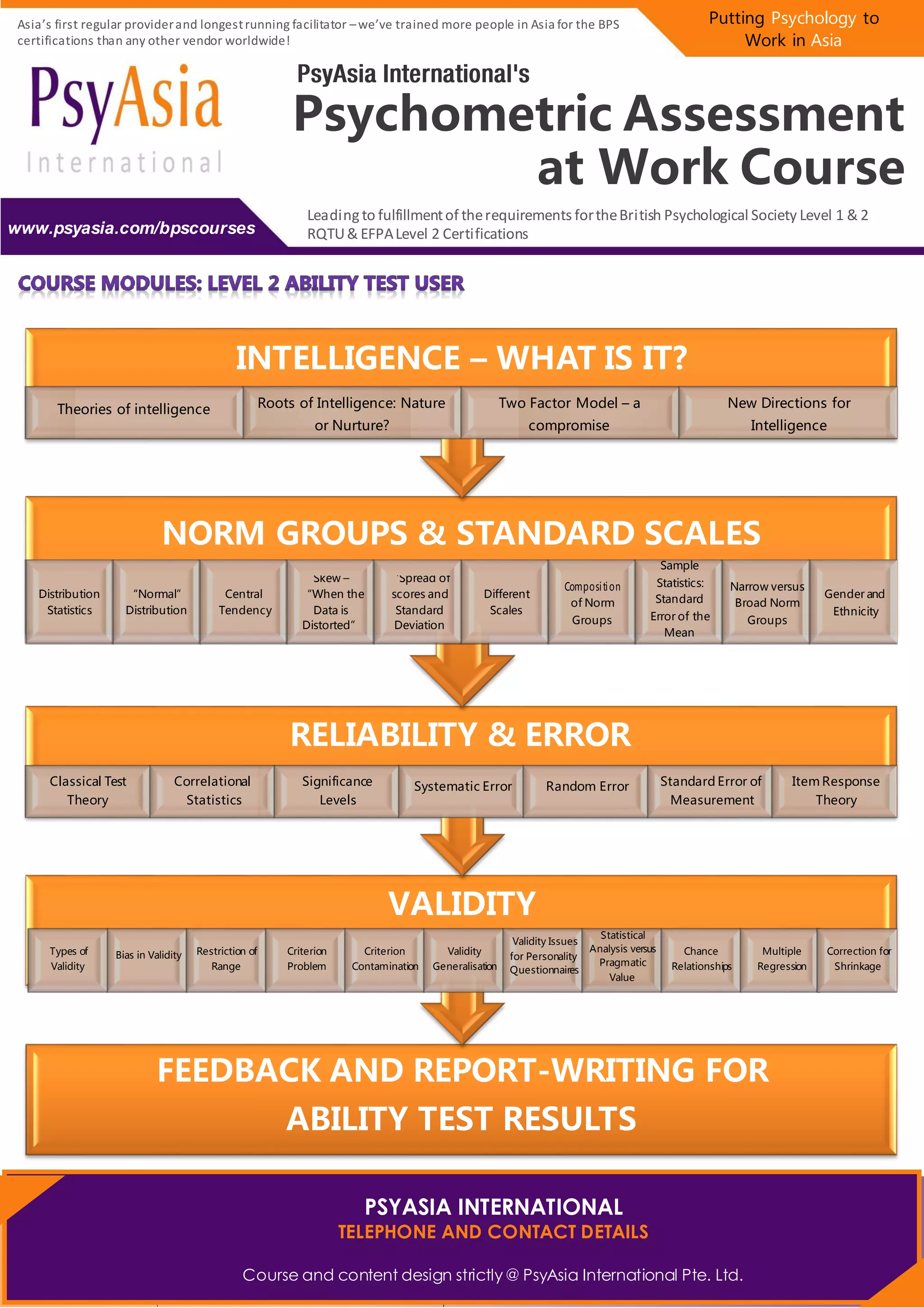 Psychometric assessment at work course bps level 1 & 2 | PDF