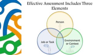 Capacity Trust - Psychometric Assessment Proposal | PPTX