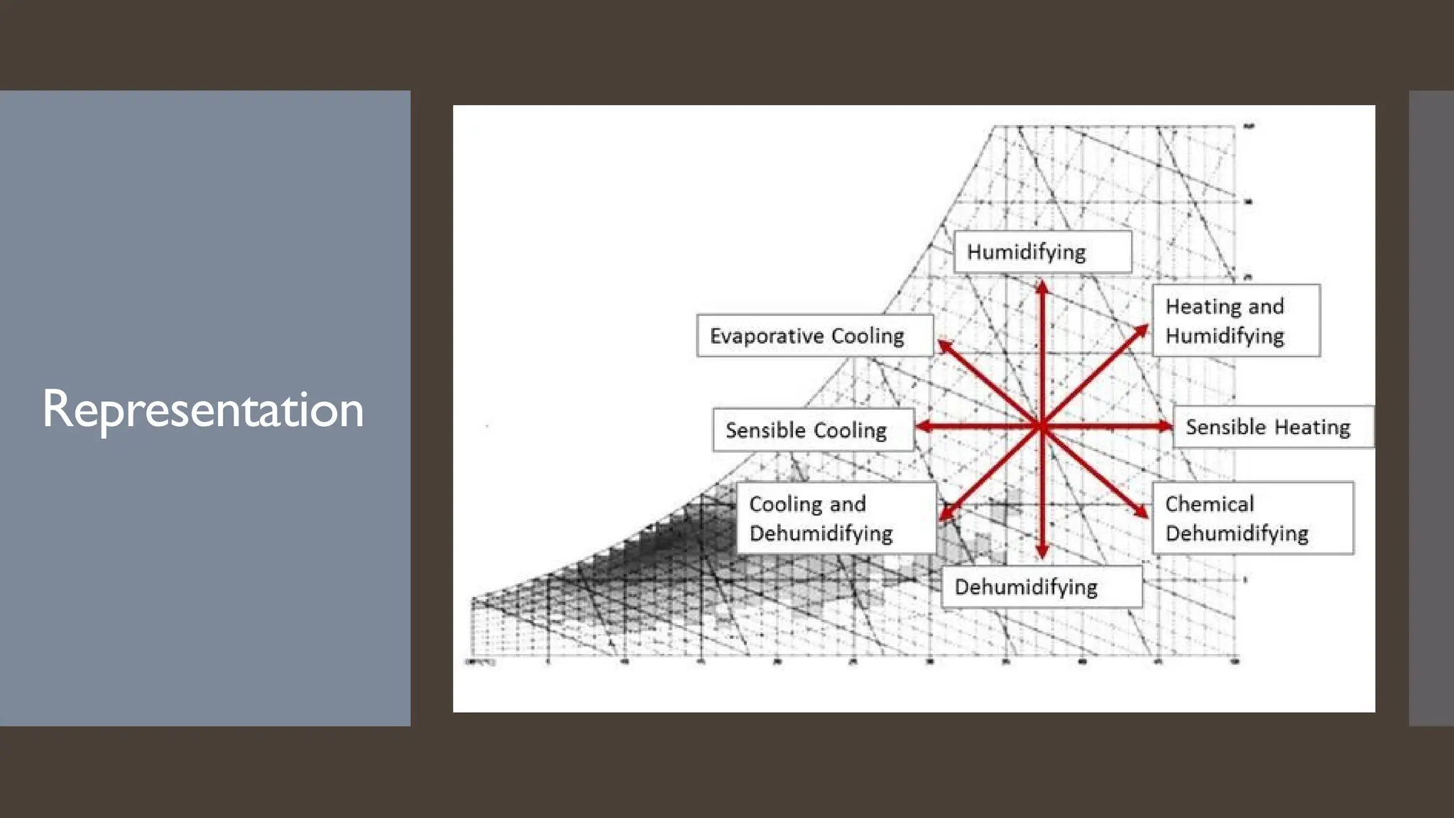 Climatology - Understanding Psychometric Chart.pptx