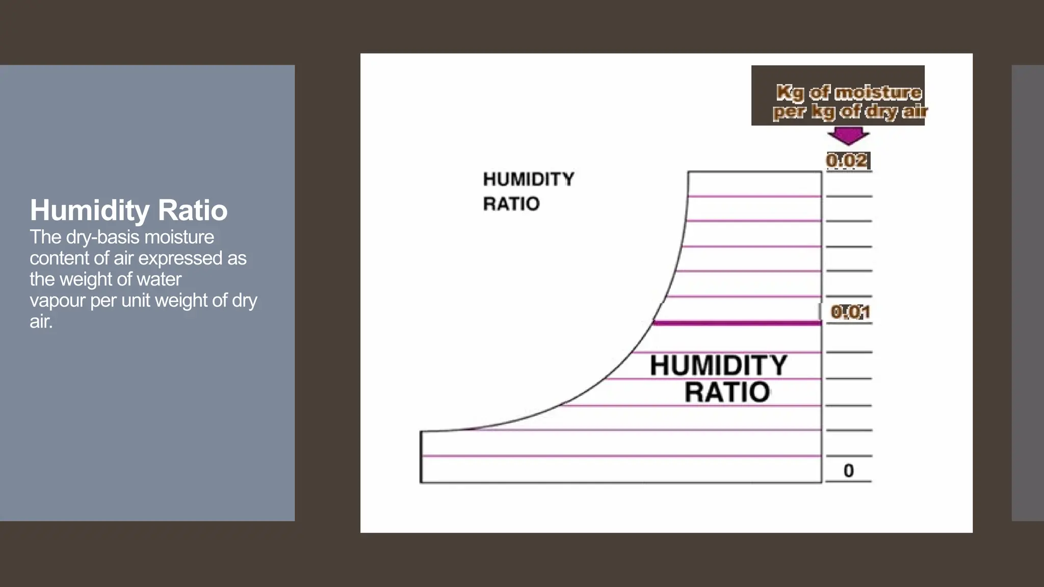 Climatology - Understanding Psychometric Chart.pptx
