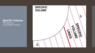 Climatology - Understanding Psychometric Chart.pptx