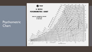 Climatology - Understanding Psychometric Chart.pptx