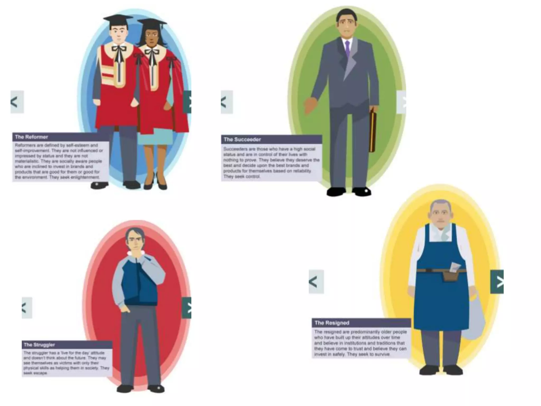 Psychometric profiling | PPT