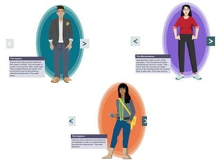 Psychometric profiling | PPT