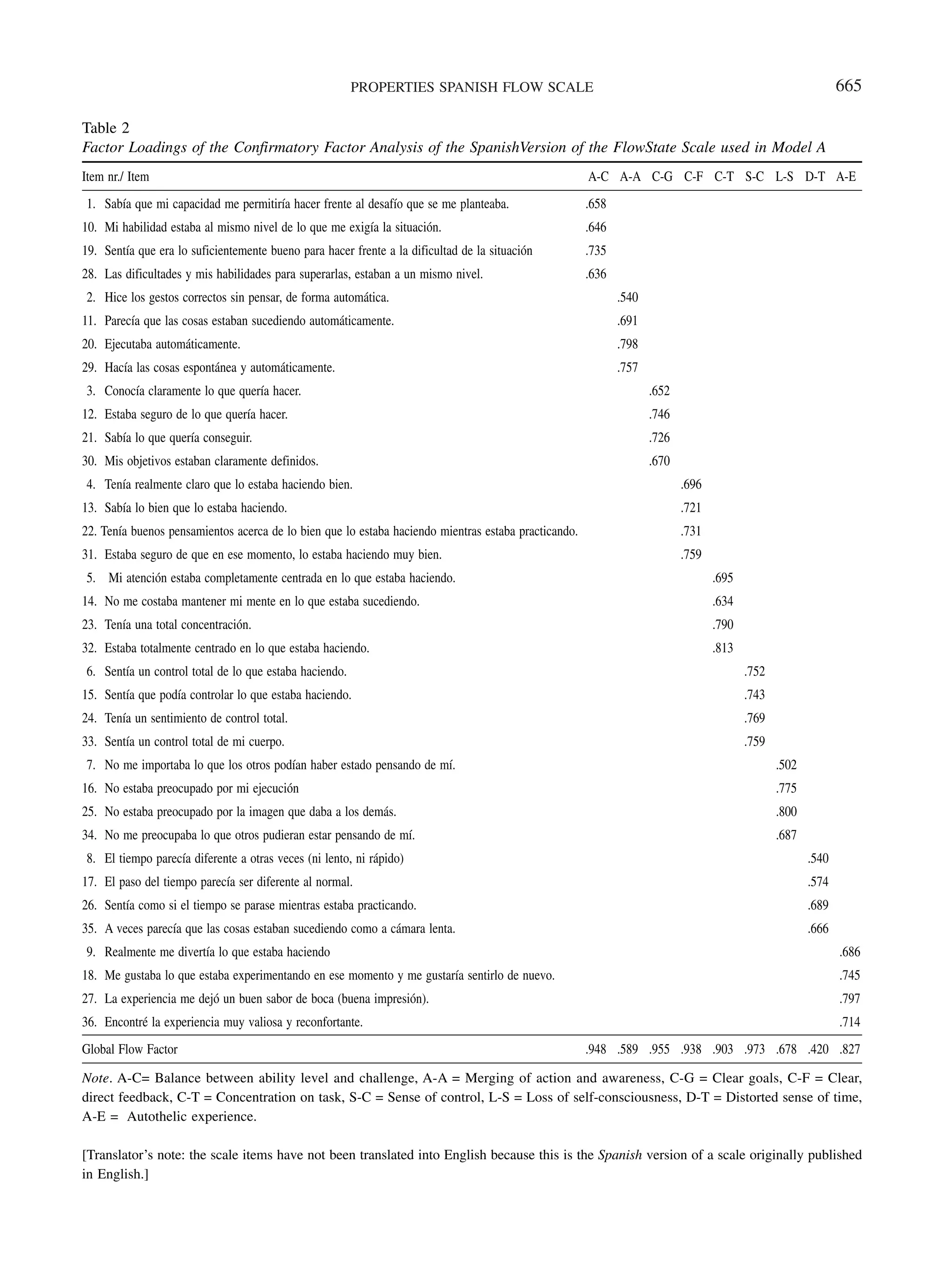 Psychometric properties of the spanish version of the flow state scale ...