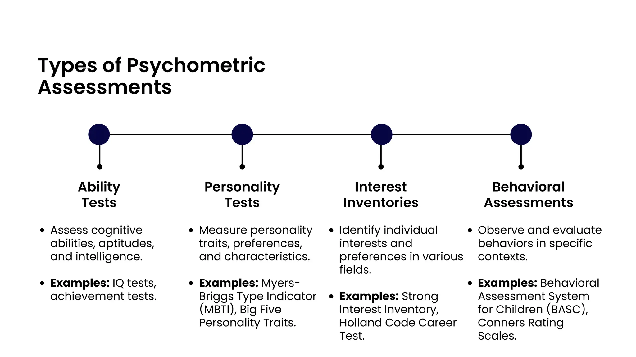 Psychometric Services: Enhancing Assessment and Evaluation | PDF