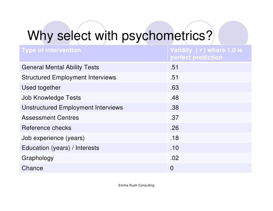 Psychometrics Slides