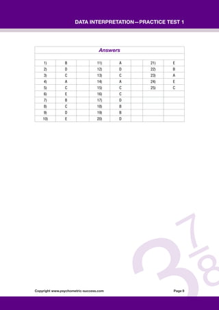 Psychometric success numerical ability data interpretation practice ...