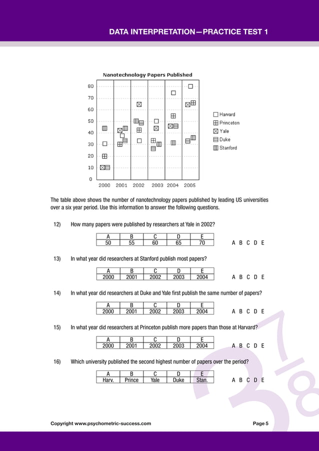 Psychometric success numerical ability data interpretation practice ...