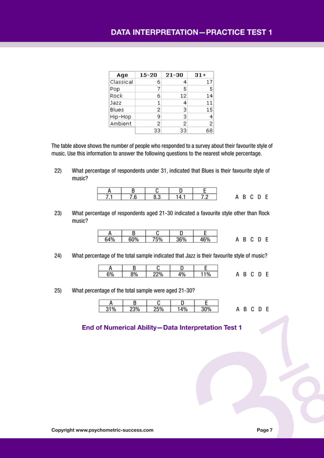 Psychometric success numerical ability data interpretation practice ...