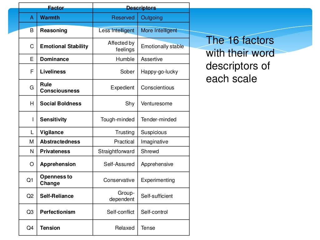 Psychometric Test psychometric-test