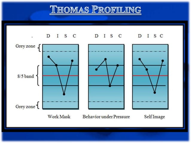 Psychometric Testing New Era About To Begin | PPT