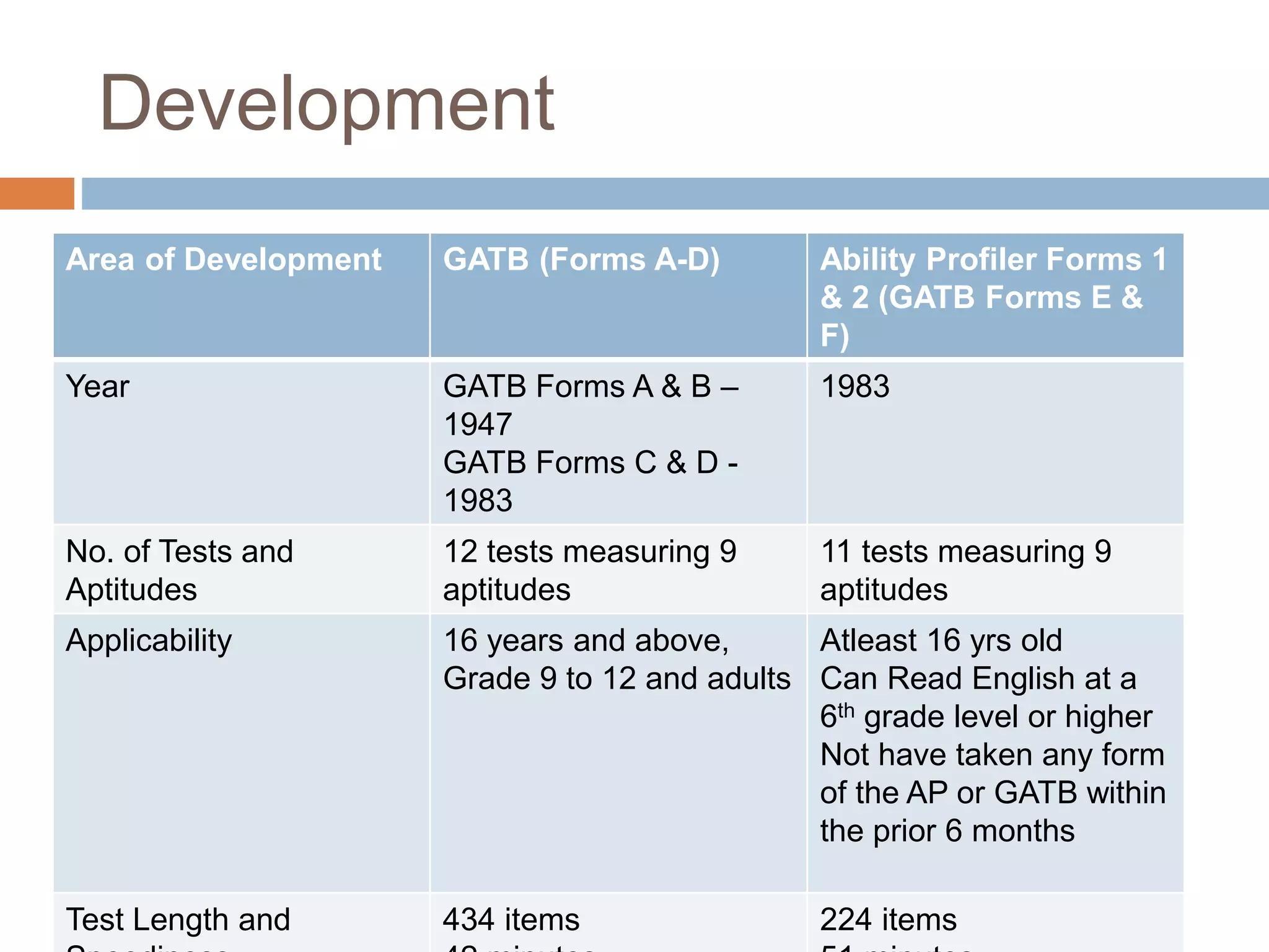 General Aptitude Test Battery (GATB) | PPTX | Standardized Testing ...