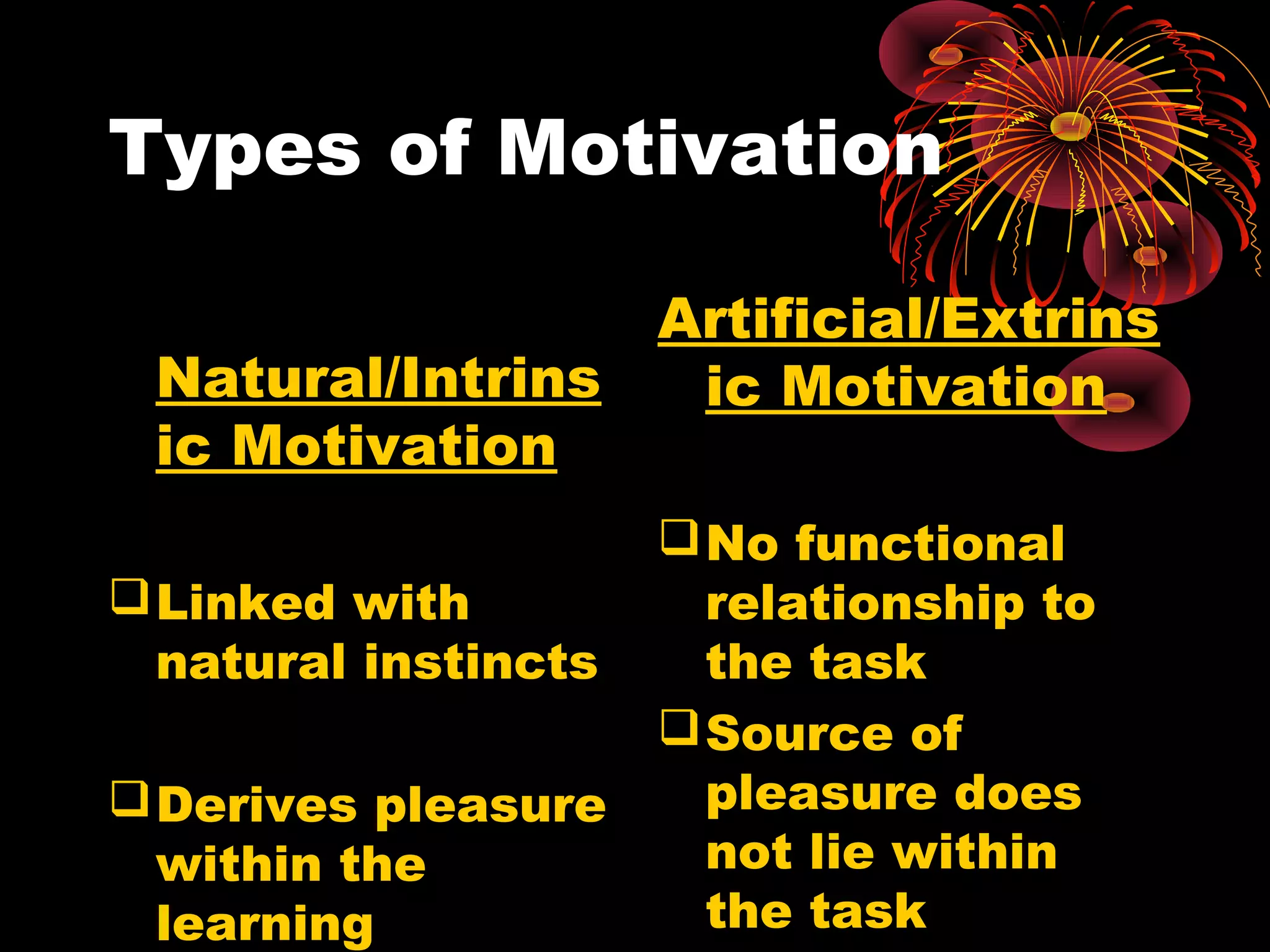 Psychology: Motivation,Types of Motivation & Theories of Motivation | PPT