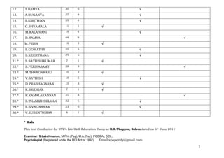 Psychomotor data of NYK salem by S.Lakshmanan psychologist | PPT