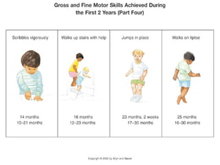 Psychomotor Development at children2.ppt