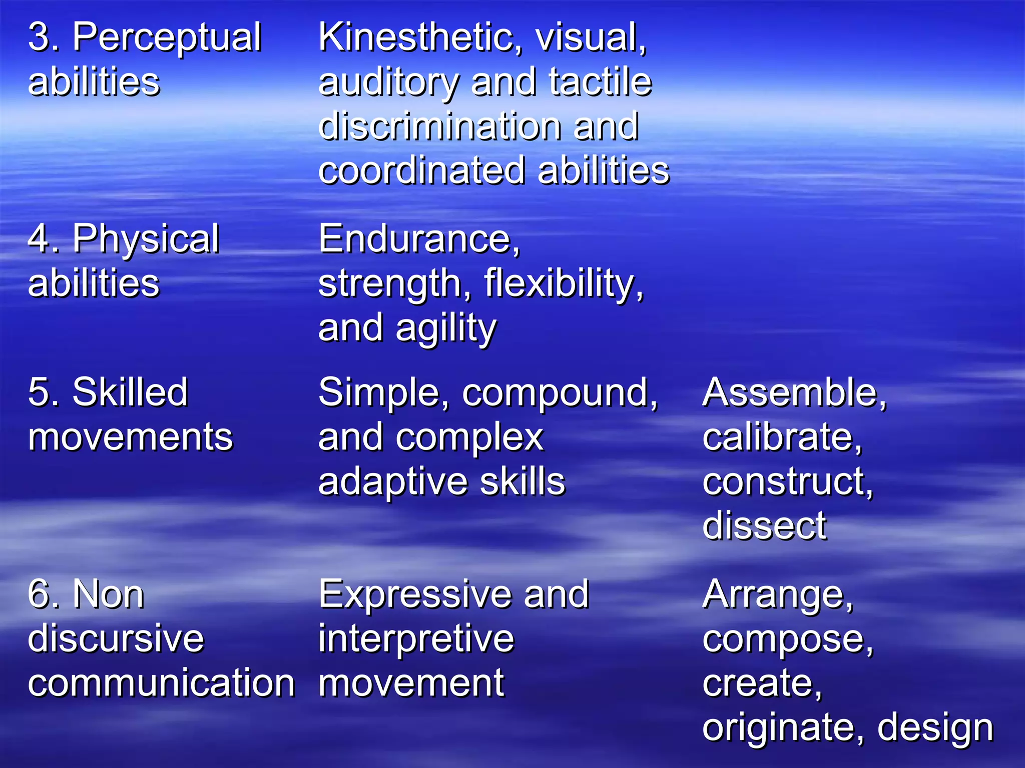 Psychomotor domain | PPT