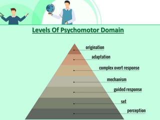 Psychomotor Domain.pptx