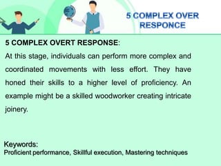 Psychomotor Domain.pptx