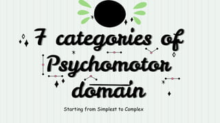 PSYCHOMOTOR DOMAIN OF LEARNING.pptx
