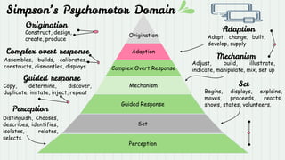 PSYCHOMOTOR DOMAIN OF LEARNING.pptx