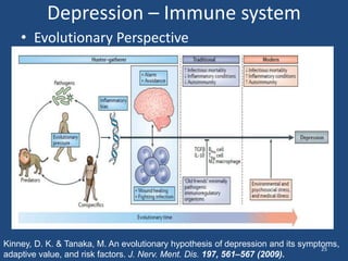 Psychoneuroimmunology | PPTX