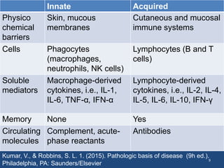 Psychoneuroimmunology | PPTX