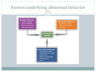 normality and pathology | PPTX