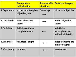 Psychopathology of mental disorders | PPTX