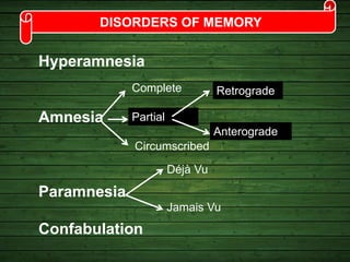 Psychopathology of mental disorders | PPTX