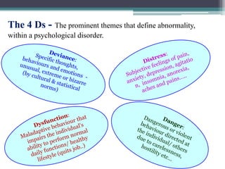 Psychopathology NR.ppt