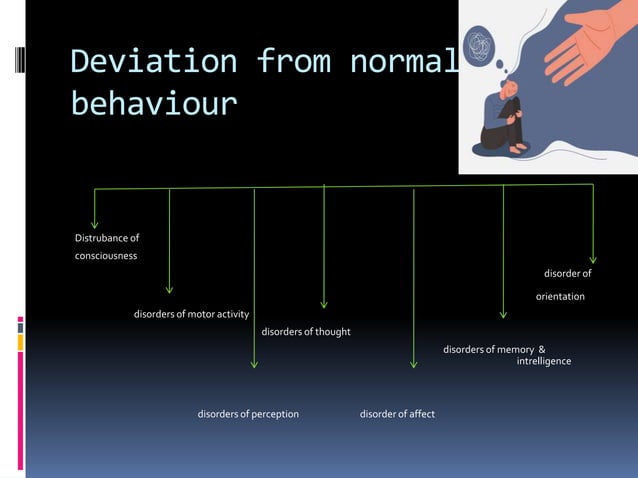 PSYCHOPATHOLOGY OF HUMAN BEHAVIOUR.pptx and its classification | PPTX | Mental Health | Diseases ...