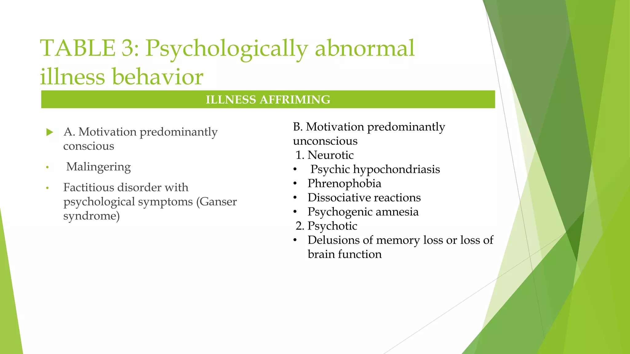 Psychopathology of Somatoform Disorders | PPTX
