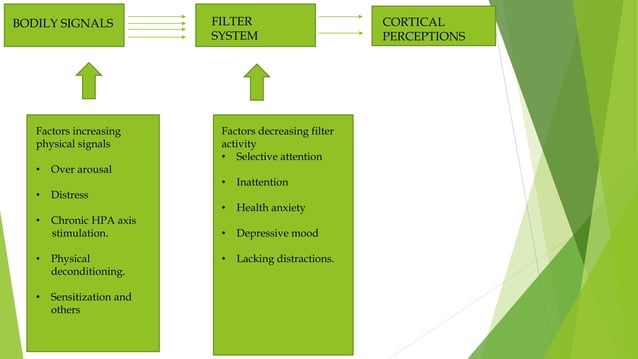 Psychopathology of Somatoform Disorders | PPTX | Mental Health ...
