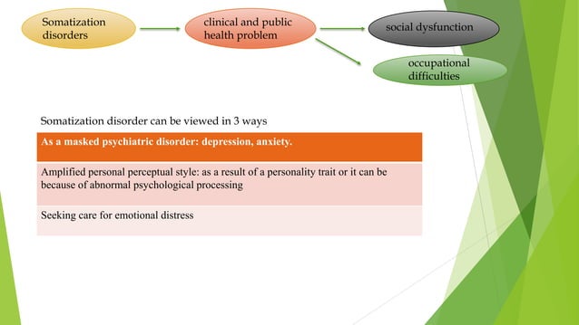Psychopathology of Somatoform Disorders | PPTX | Mental Health ...