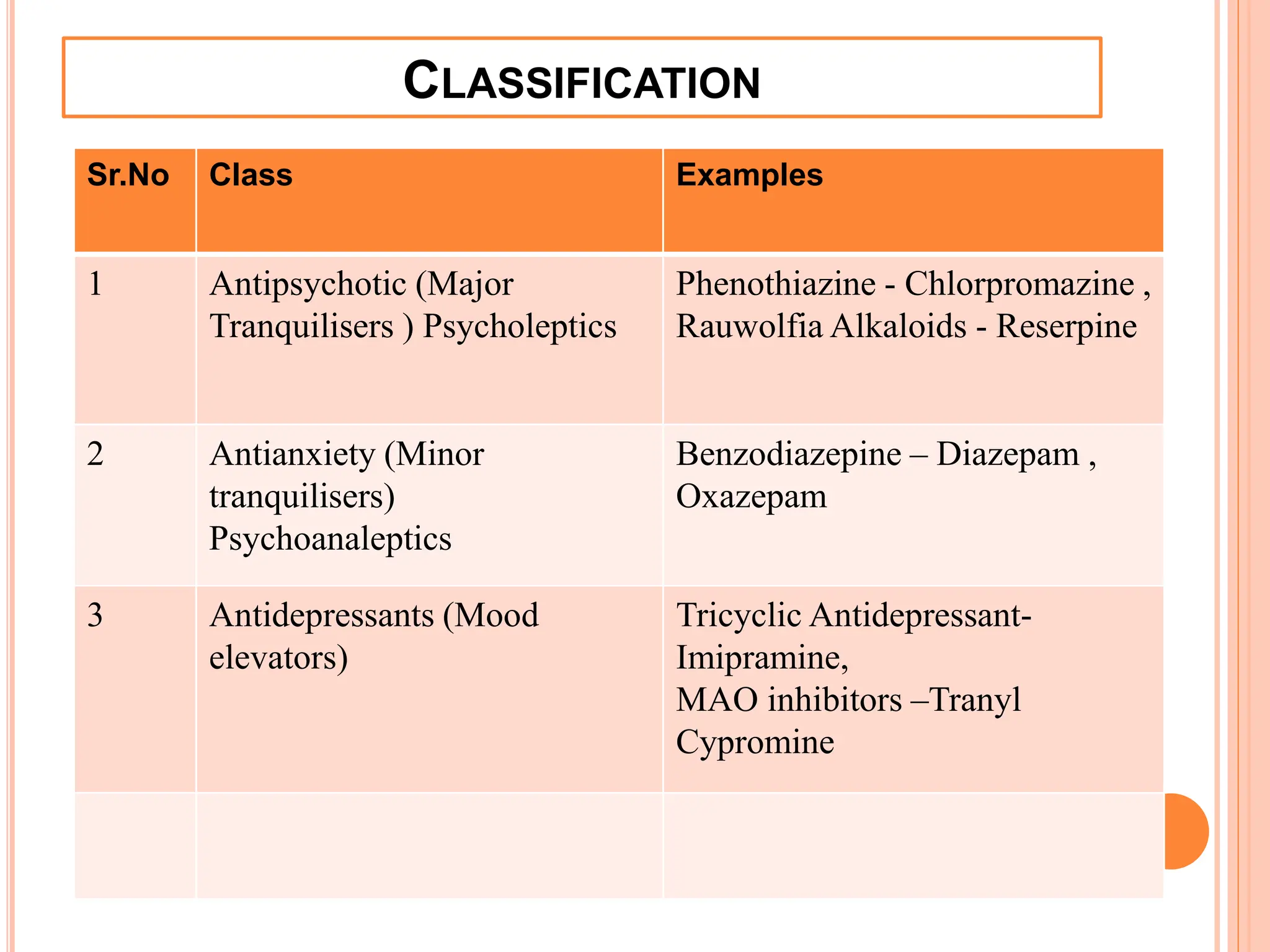 Psychopharmacological agents. | PPTX