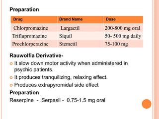 Psychopharmacological agents. | PPTX | Mental Health | Diseases and ...