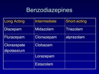 Psychopharmacology | PPT