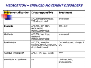 Psychopharmacology | PPT