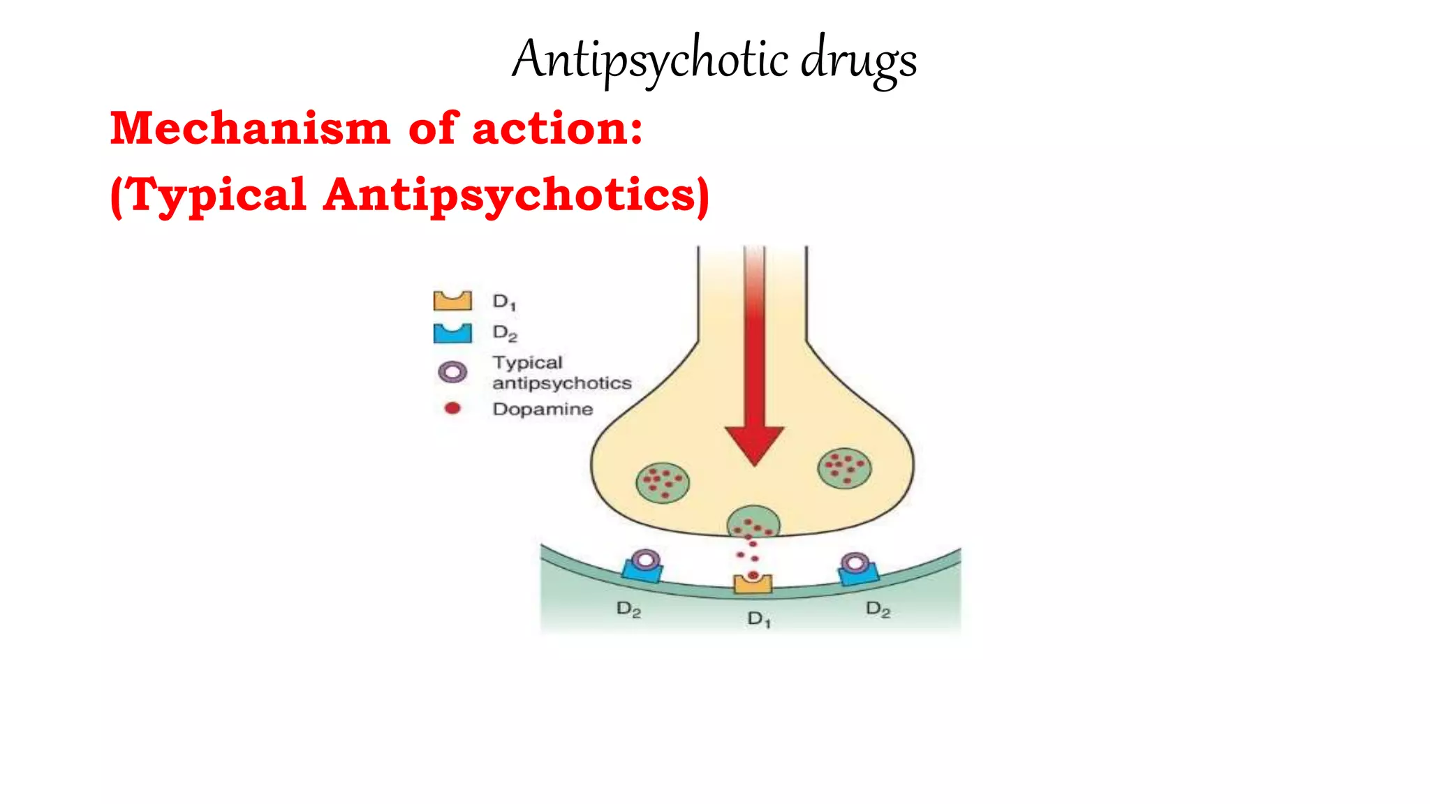 Psychopharmacology | PPTX
