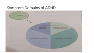 Psychopharmacology of ADHD | PPTX