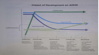 Psychopharmacology of ADHD | PPTX