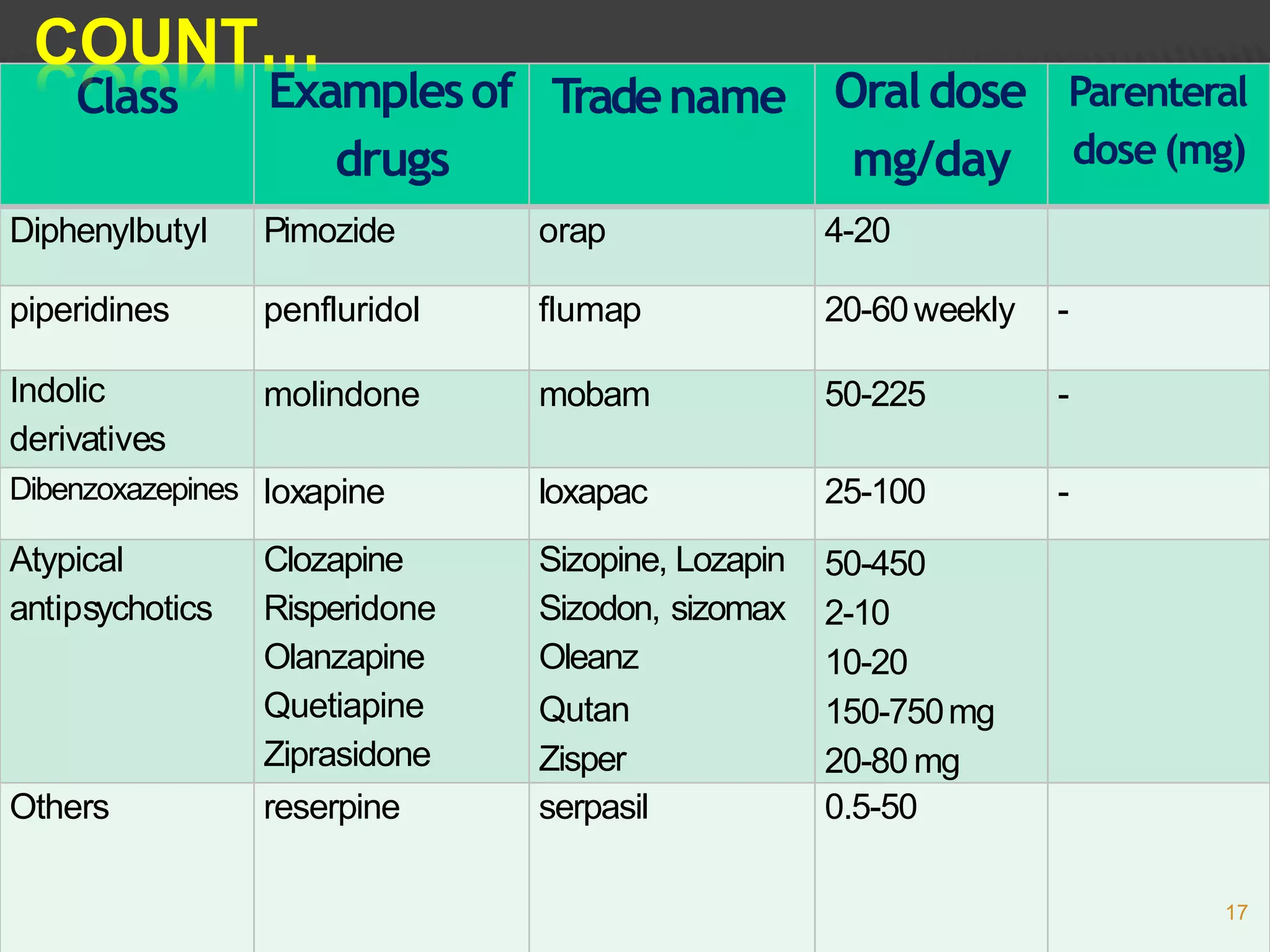 Psychopharmacology | PPTX