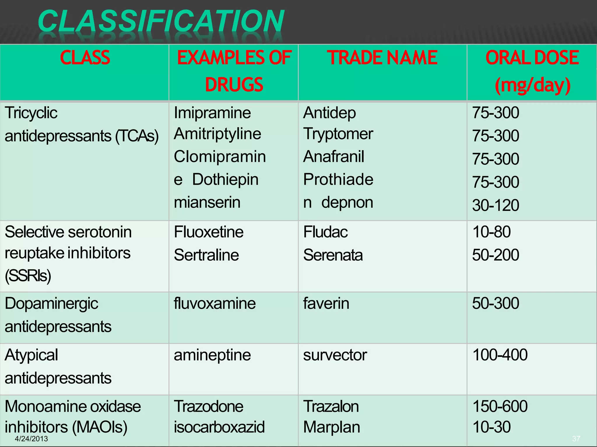 Psychopharmacology | PPTX